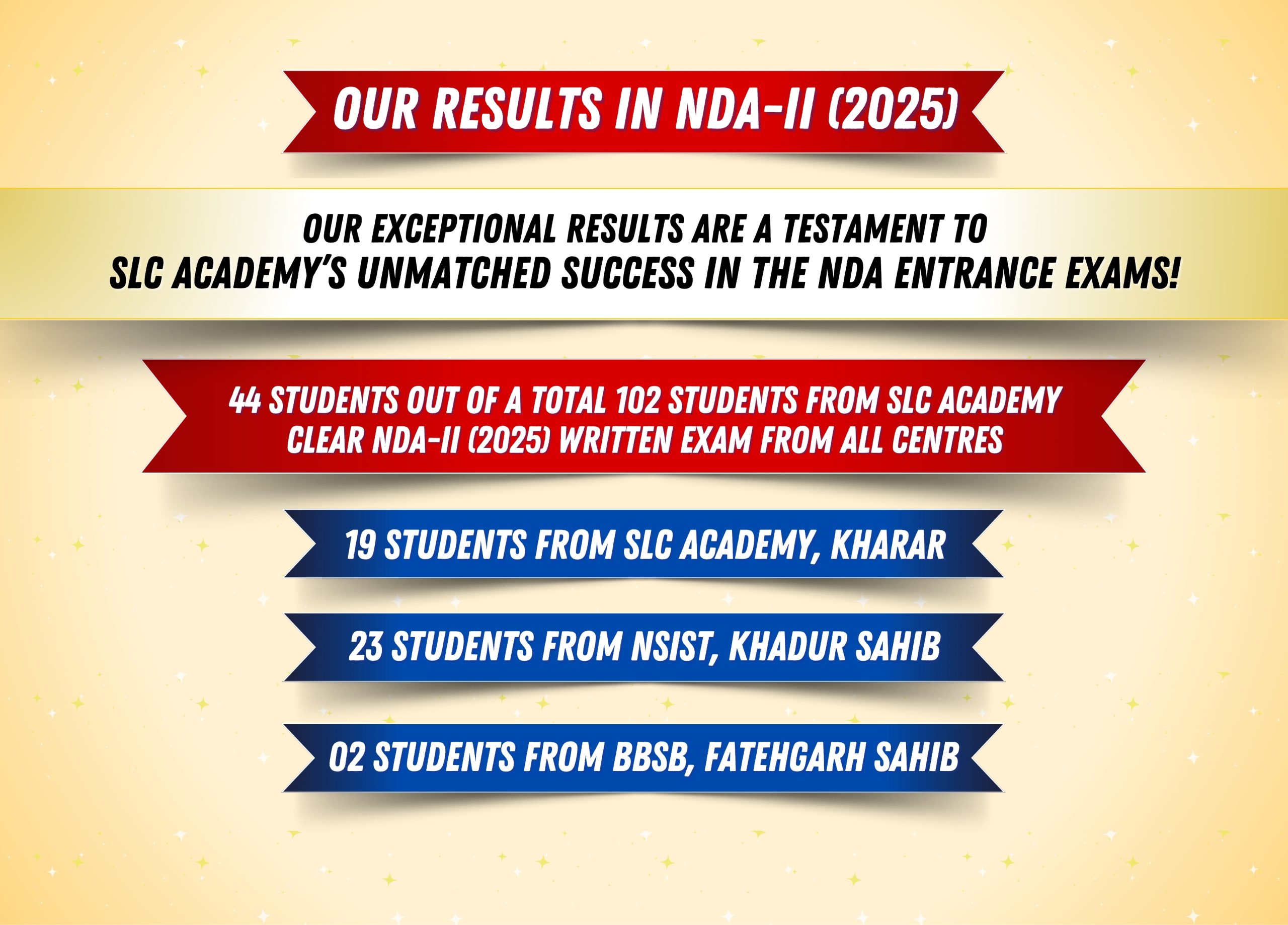 NDA Coaching in Mohali | SSB Preparation | SLC Academy